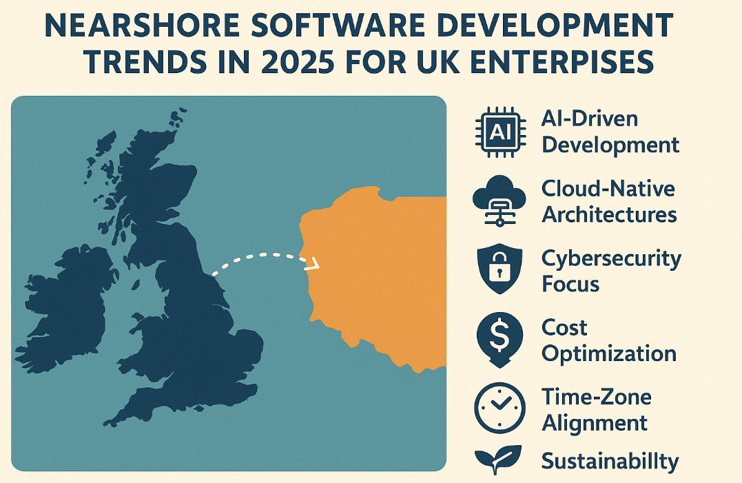 Nearshore Software Development Trends in 2025 for UK Enterprises | Belitsoft