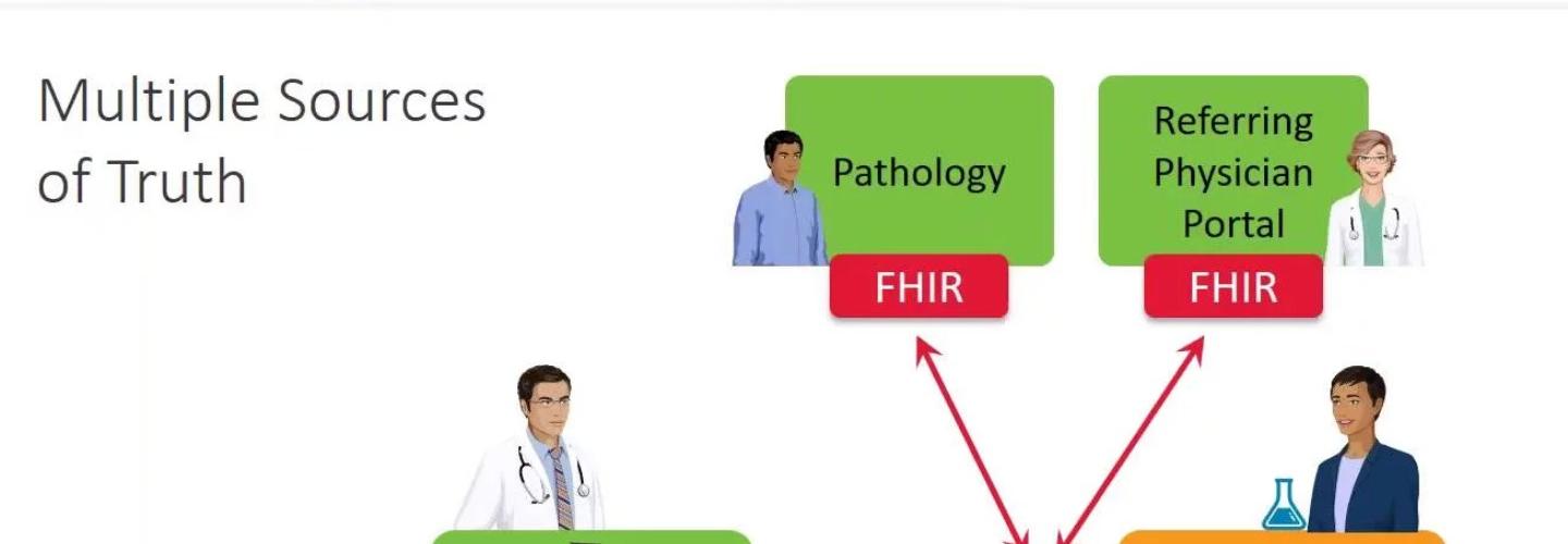 Patient Access API, Payer-to-Payer API and Prior Authorization API ...