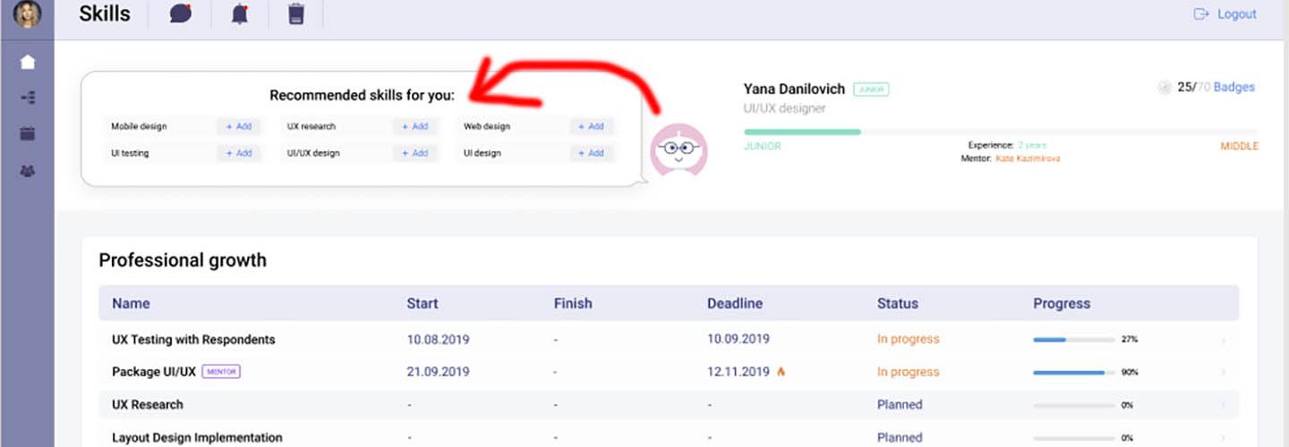 Artificial intelligence vs Traditional Software | Belitsoft