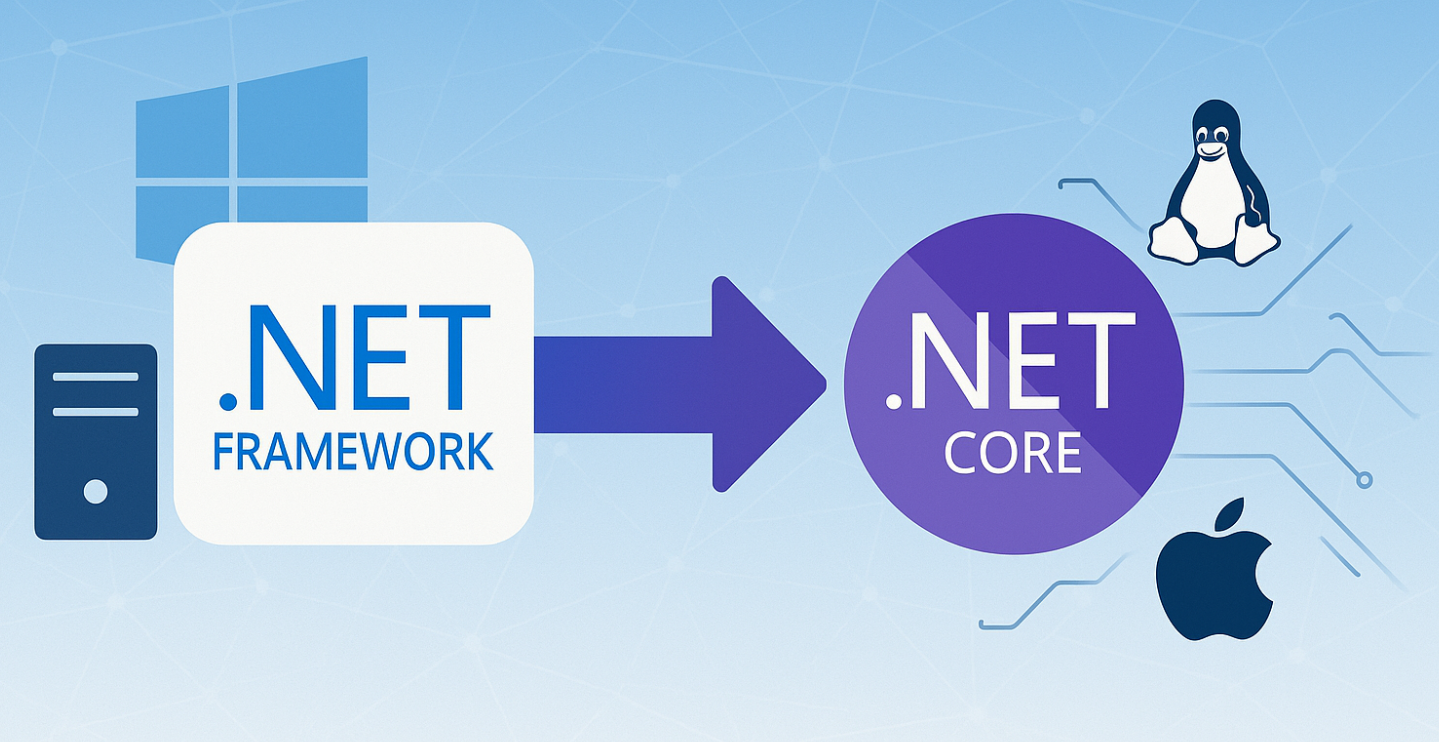.NET Framework to .NET 8 | Belitsoft