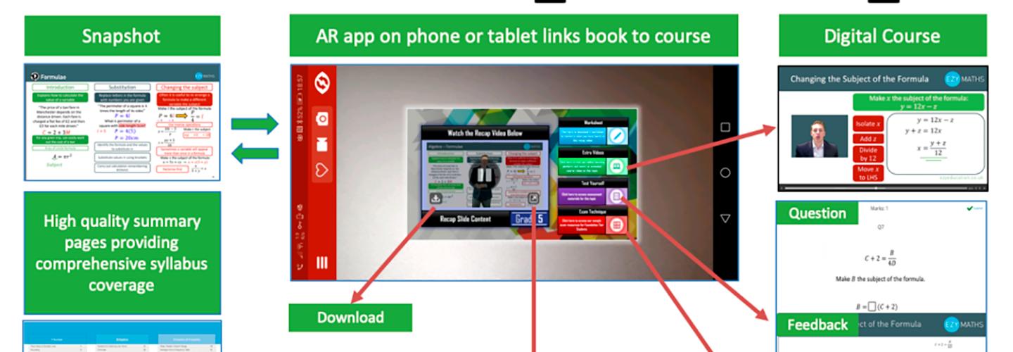 Web-based Learning Support System Ezyeducation - Belitsoft