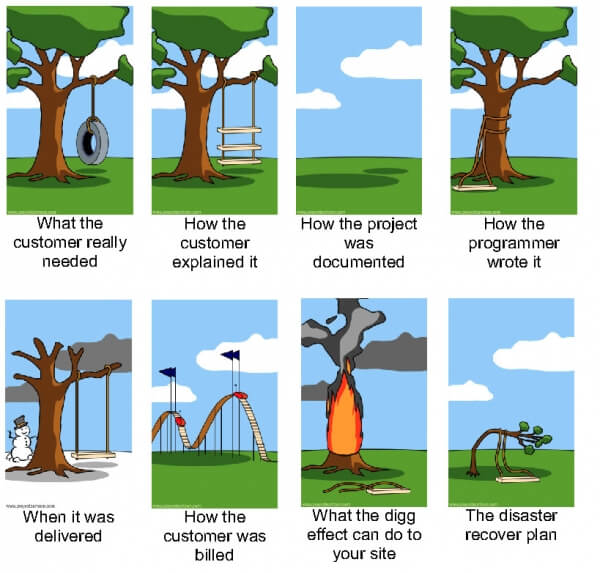 Custom Software Requirements Specification Document Custom Software Requirements Specification Document